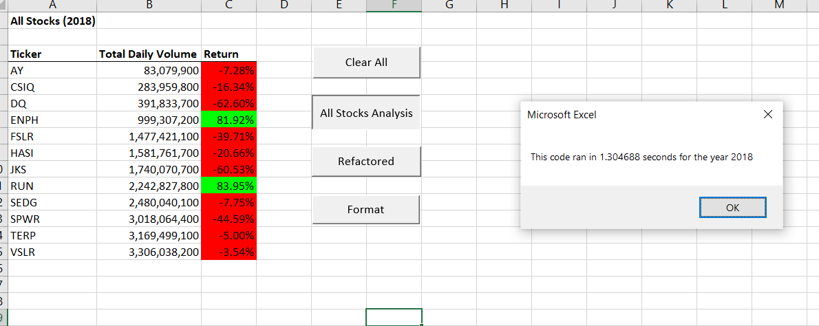 Github Judatstock Analysis Vba Module For Loops Conditionals Variable Etc