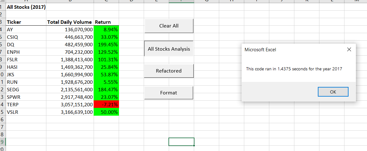 GitHub - Judat/stock-analysis: VBA Module , for loops , conditionals , variable etc