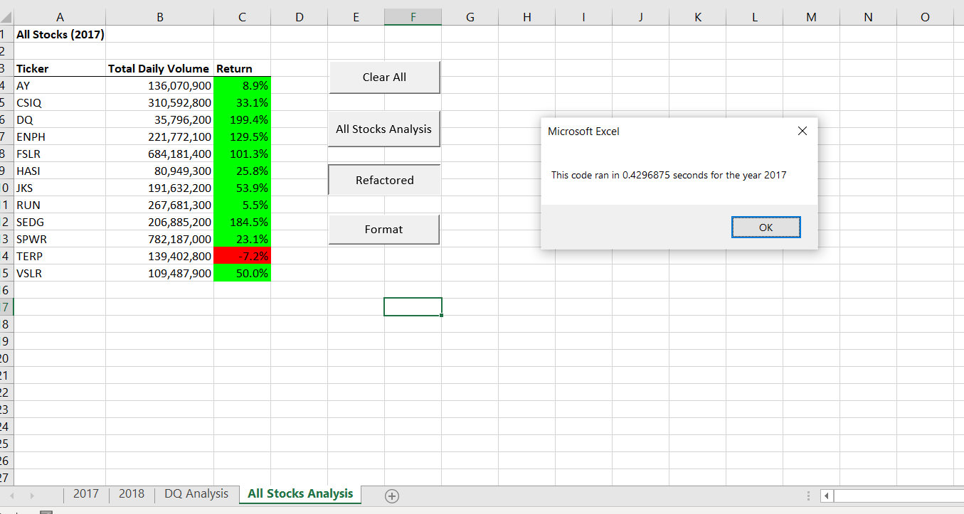 GitHub - Judat/stock-analysis: VBA Module , for loops , conditionals , variable etc