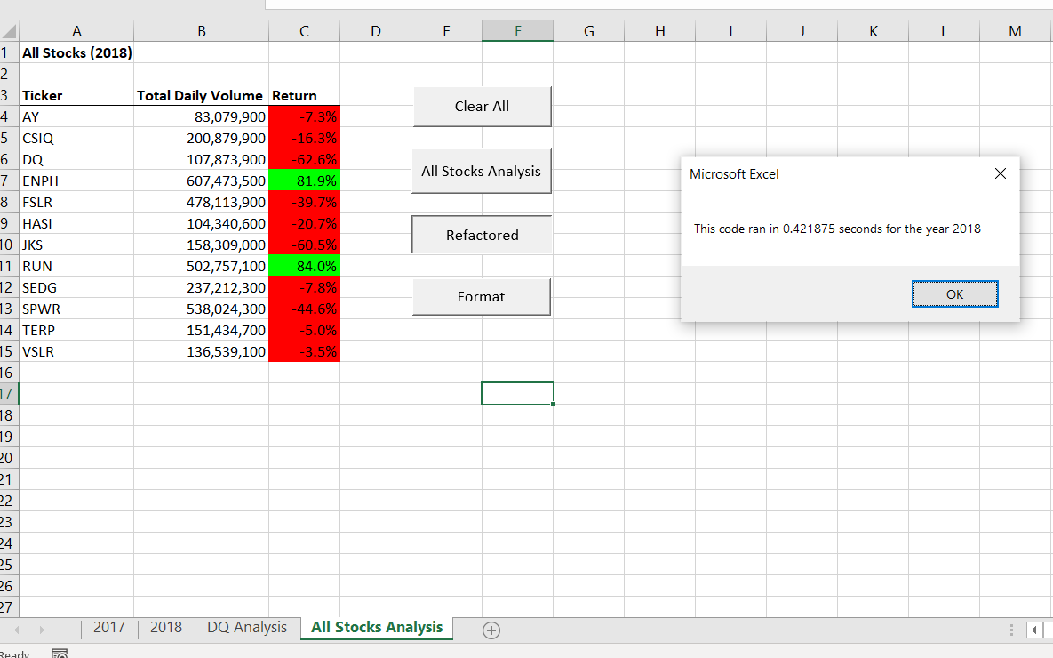 GitHub - Judat/stock-analysis: VBA Module , for loops , conditionals , variable etc