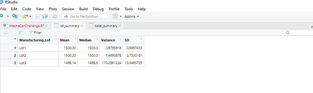 GitHub - Judat/MechaCar_Statistical_Analysis