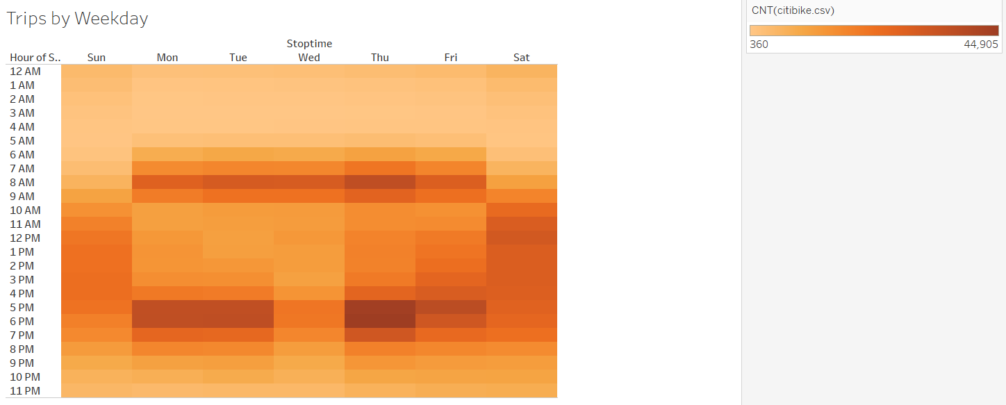 GitHub - SOKAJ-7/NYC_CitiBikes