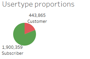 GitHub - SOKAJ-7/NYC_CitiBikes