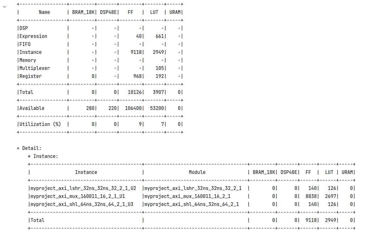 Using The Extension Api Always The Same Resource Usage · Issue 787 · Fastmachinelearning