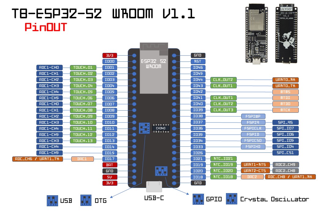 ESP32 S2 WROOM Pinout From The Front Issue 5 Xinyuan LilyGO ESP32 ESP32 S2 WROOM Pinout From The Front Issue 5 Xinyuan LilyGO ESP32