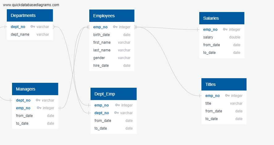 GitHub - mcollmeyer8/Pewlett-Hackard-Analysis