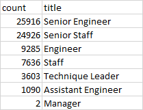 GitHub - mcollmeyer8/Pewlett-Hackard-Analysis