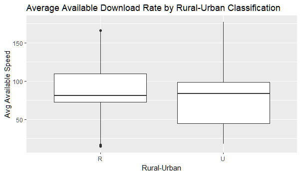 GitHub - Sebjet24/Rural_Surge