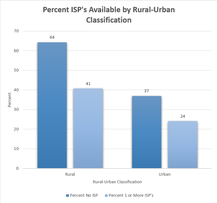 GitHub - Sebjet24/Rural_Surge