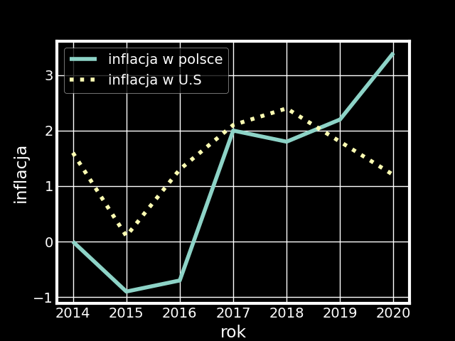GitHub - OmikM/visualization-of-inflation-data: Program that visualizes inflation data
