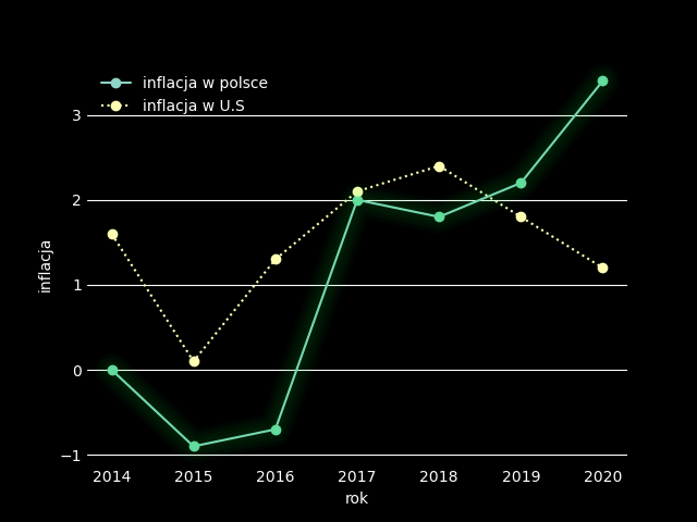 GitHub - OmikM/visualization-of-inflation-data: Program that visualizes inflation data