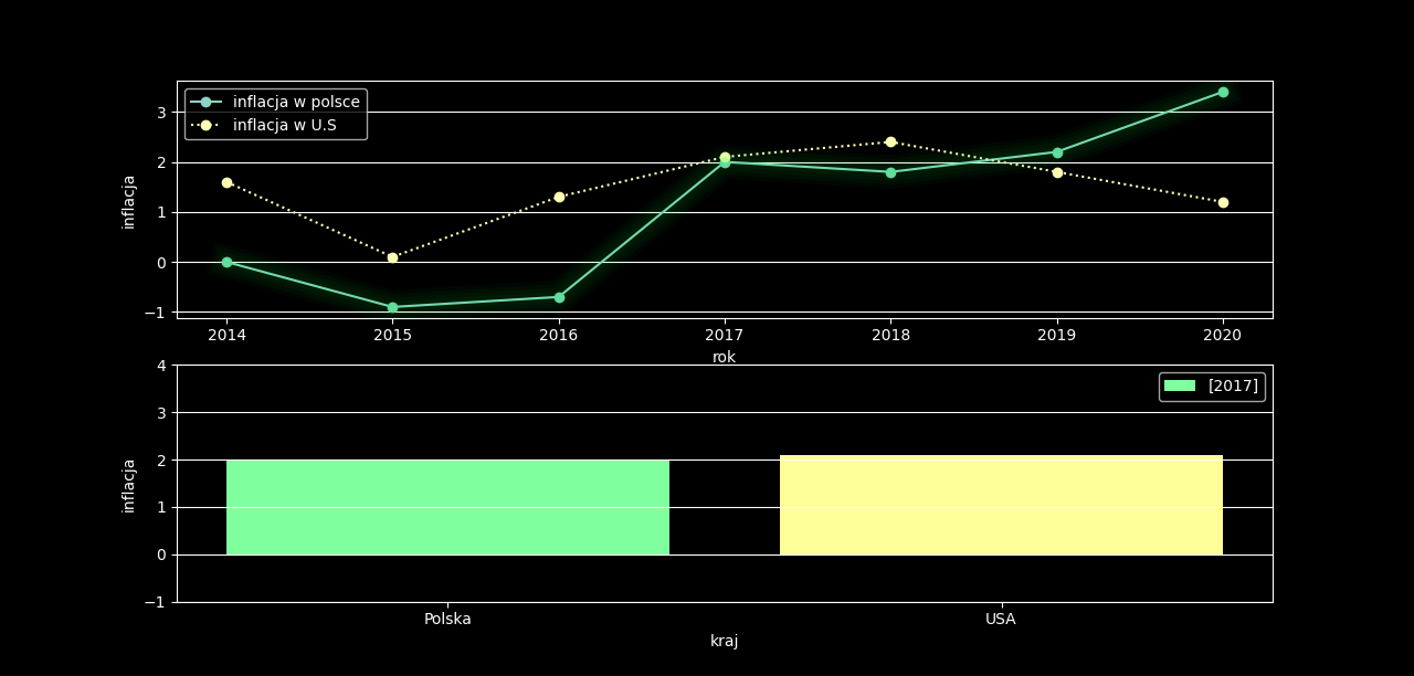 GitHub - OmikM/visualization-of-inflation-data: Program that visualizes inflation data