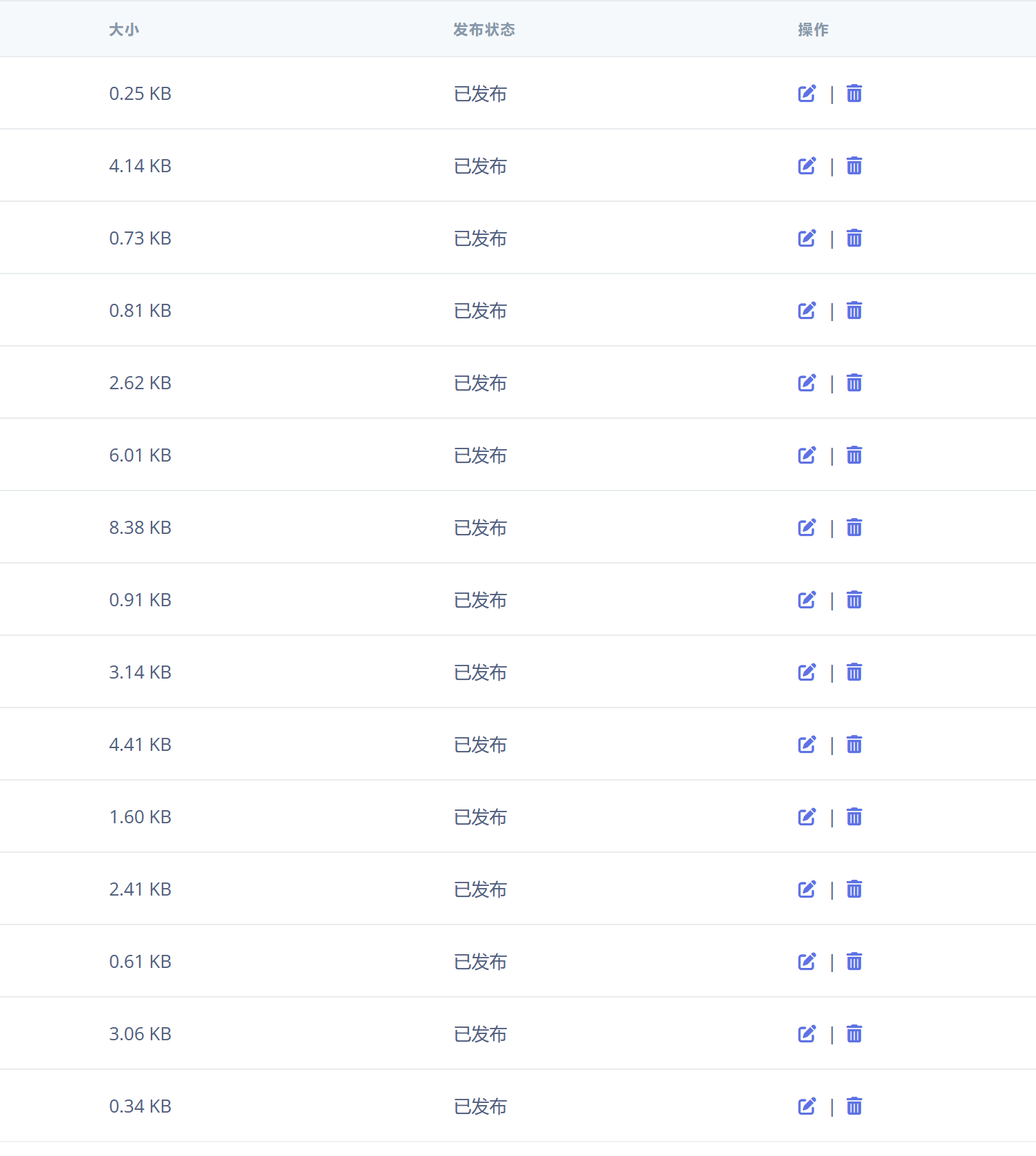 如何将“全部文章”每页展示的15篇改成50篇？ · Qexo Qexo · Discussion #321 · GitHub