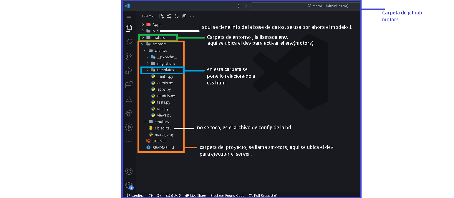 GitHub - karilunius/motors: proyecto clase programación