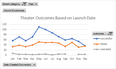 GitHub - hwik1/kickstarter-analysis: First module - kickstarter analysis for proposed project ...