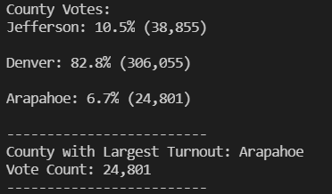 GitHub - hwik1/Election_Analysis: module 3 Python polling repository