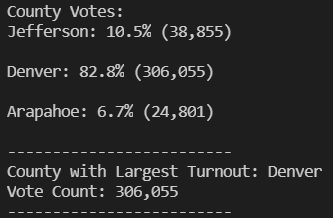 GitHub - hwik1/Election_Analysis: module 3 Python polling repository