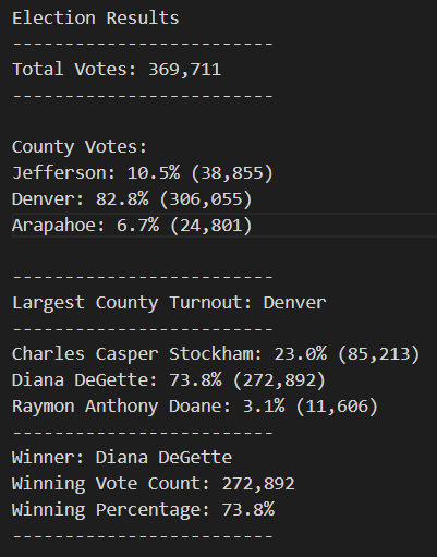 GitHub - hwik1/Election_Analysis: module 3 Python polling repository