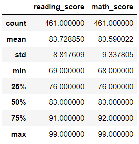 GitHub - hwik1/School_District_Analysis: Module 4