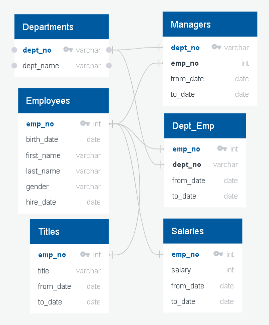 GitHub - hwik1/Pewlett-Hackard-Analysis: module 7
