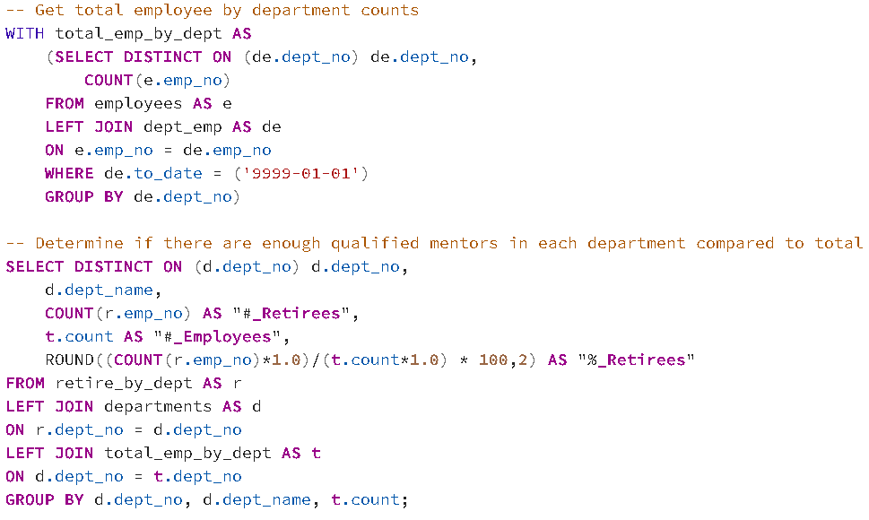 GitHub - hwik1/Pewlett-Hackard-Analysis: module 7