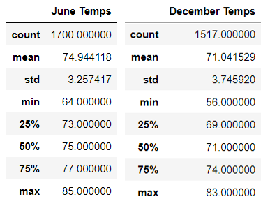 GitHub - hwik1/surfs_up: Module 9