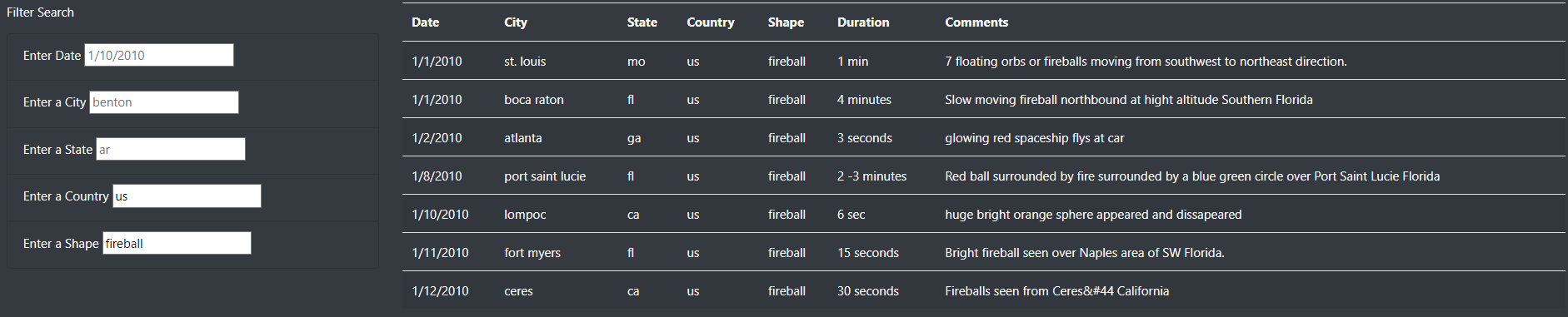 GitHub - hwik1/UFOs: Module 11