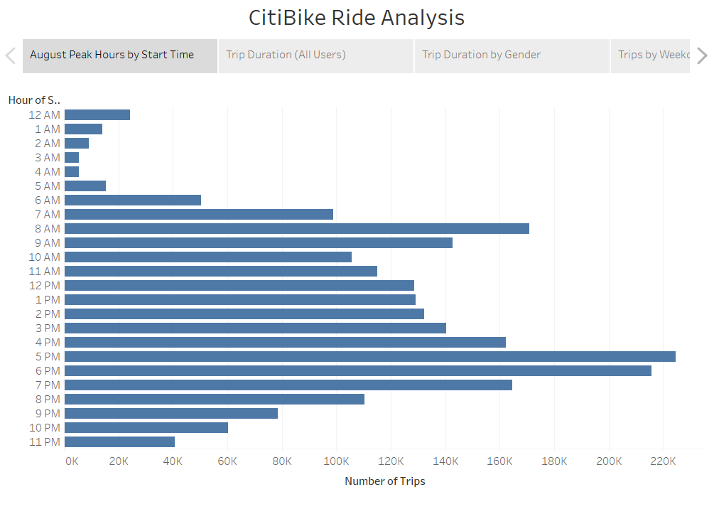 GitHub - hwik1/bikesharing: Module 14