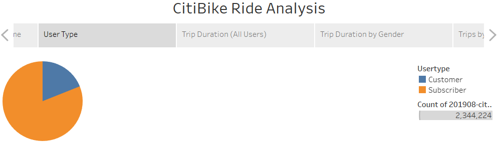 GitHub - hwik1/bikesharing: Module 14