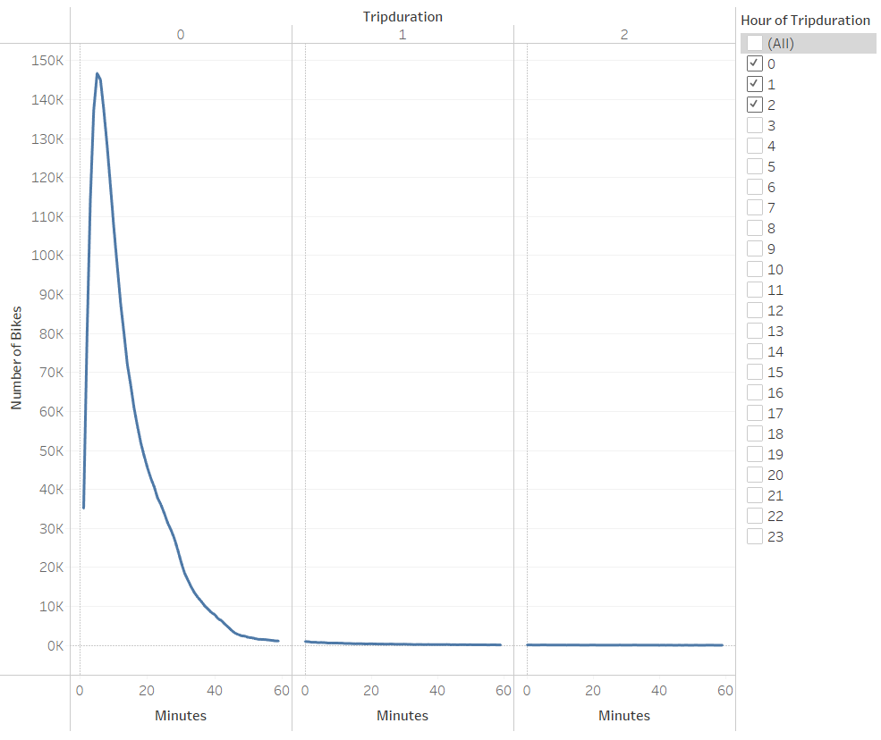 GitHub - hwik1/bikesharing: Module 14