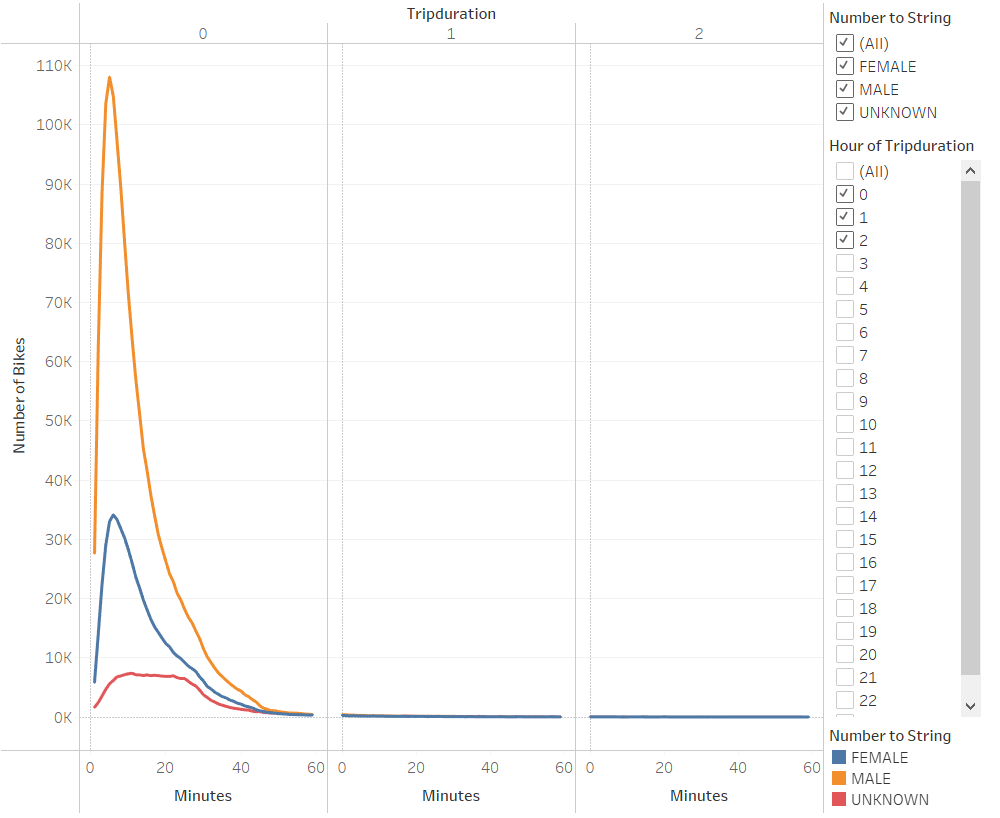 GitHub - hwik1/bikesharing: Module 14