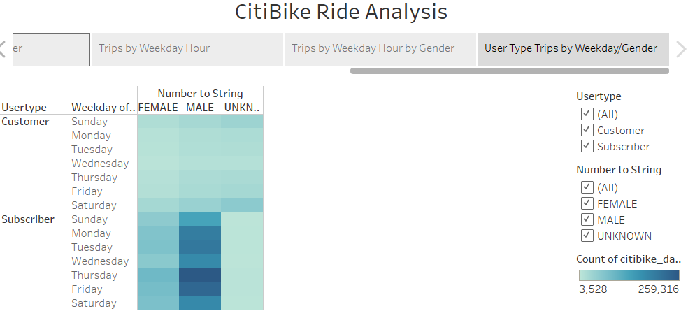 GitHub - hwik1/bikesharing: Module 14