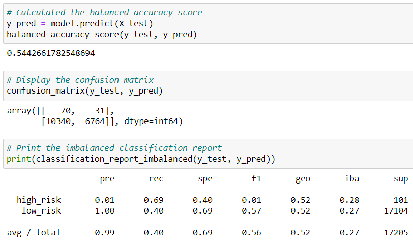 GitHub - hwik1/Credit_Risk_Analysis: Module 17 Challenge