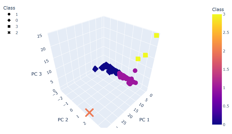 GitHub - hwik1/Cryptocurrencies: Module 18