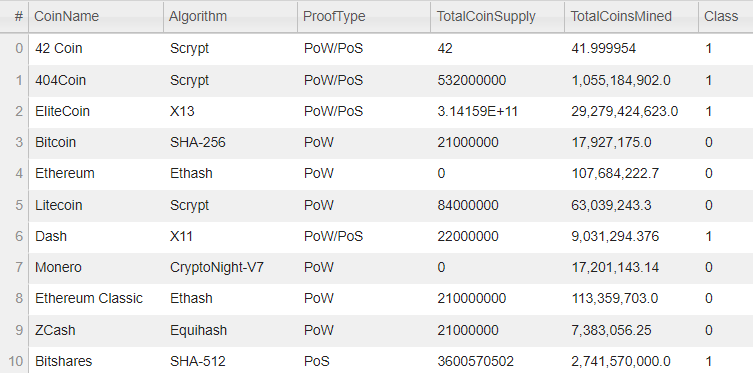 GitHub - hwik1/Cryptocurrencies: Module 18