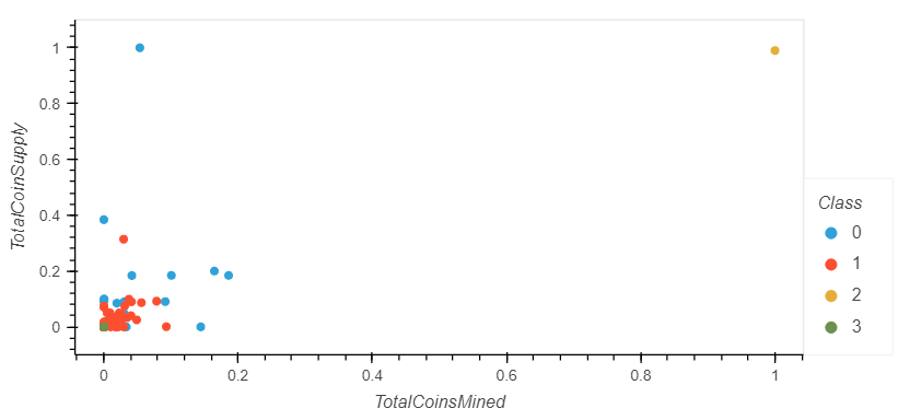 GitHub - hwik1/Cryptocurrencies: Module 18