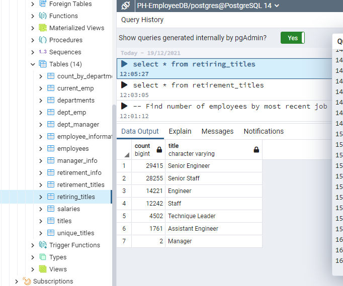 GitHub - MasterMark2021/Pewlett-Hackard-Analysis: SQL Project