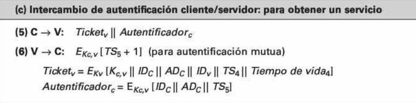 GitHub - Brnd08/Kerberos_CDC: Kerberos java implementation