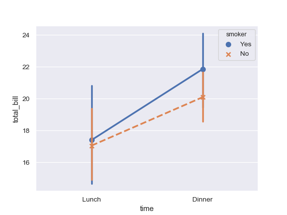 pointplot linestyles not showing in legend · Issue #2005 · mwaskom/seaborn · GitHub