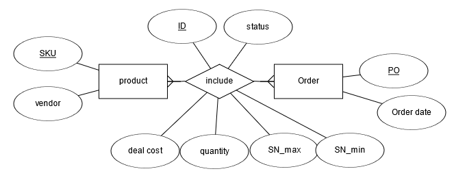 GitHub - kaispace30098/supplier_info_query: Create a Database by SQLite ...