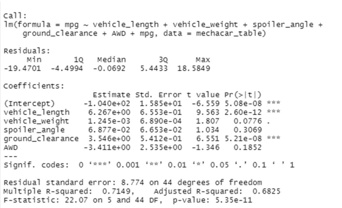 GitHub - Kazmimasooma/-MechaCar_Statistical_Analysis