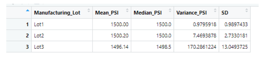 GitHub - Kazmimasooma/-MechaCar_Statistical_Analysis