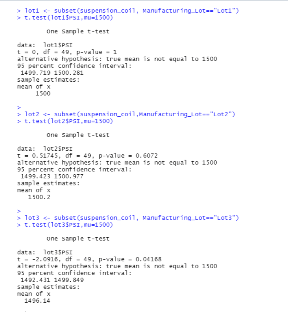 GitHub - Kazmimasooma/-MechaCar_Statistical_Analysis