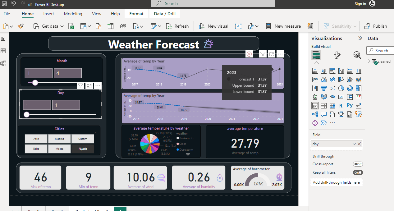 GitHub - MuniraAlzhrani/Forecasting-Weather
