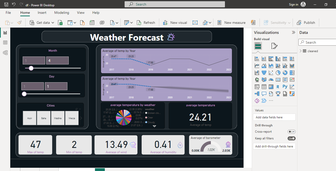 GitHub - MuniraAlzhrani/Forecasting-Weather