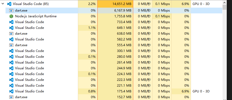Memory exception · Issue #51830 · dart-lang/sdk · GitHub