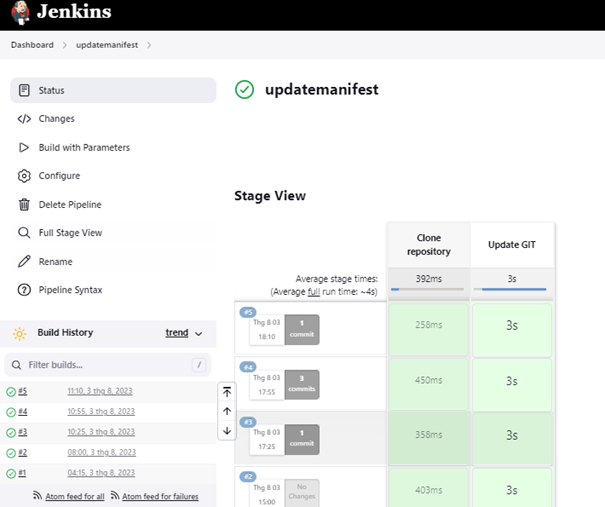 GitHub - TranHuyHoang2001/kubernetescode: Created CI/CD Pipeline using ...