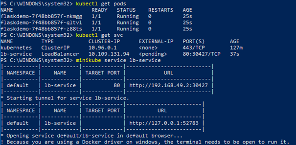 GitHub - TranHuyHoang2001/kubernetescode: Created CI/CD Pipeline using ...