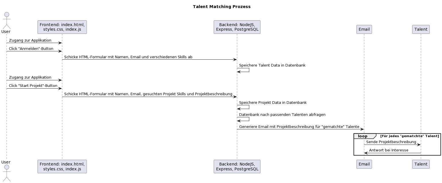 GitHub - felixbuch/TalentMatchingBackend