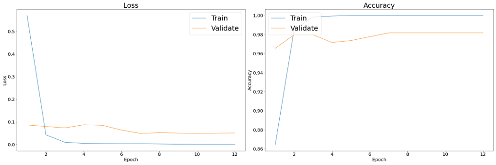 GitHub - DeemAlsh/Deep-learning